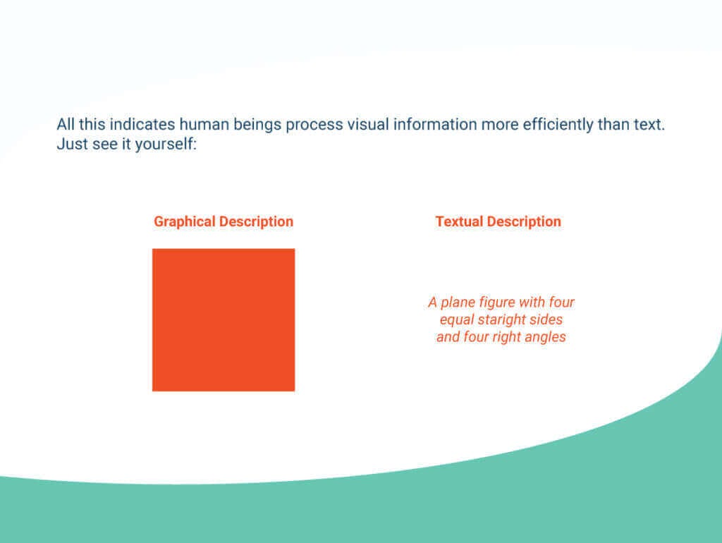 Learning-Related Vision Problems - Specialty Vision